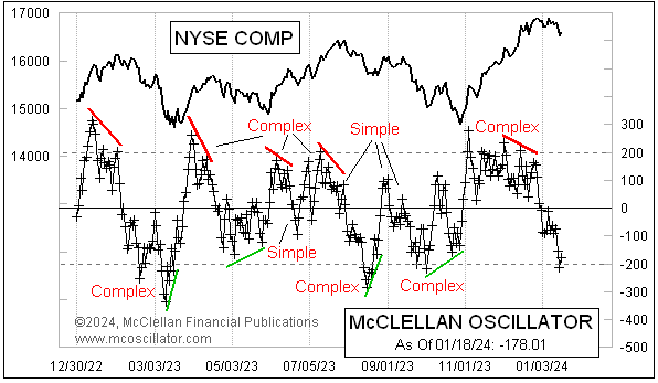 Complex or Simple Structures, a Message About Who Is In Control - Free ...