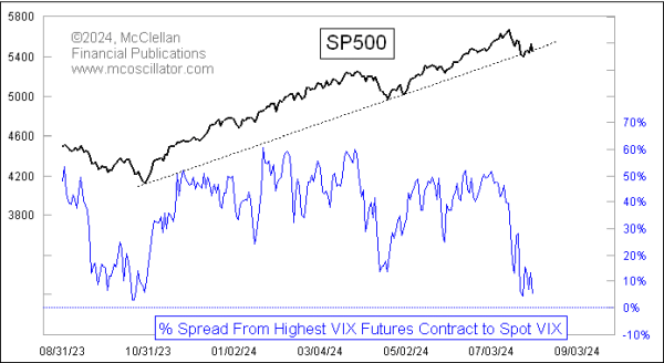 VIX Futures Spread Indicator - Free Weekly Technical Analysis Chart ... VIX Futures Spread Indicator - Free Weekly Technical Analysis Chart ...