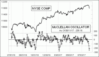 McClellan Financial Publications